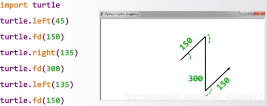 Python初学系列——蟒蛇绘制及turtle库的使用1使用turtle库绘制一个蟒蛇形状的图形。 Csdn博客
