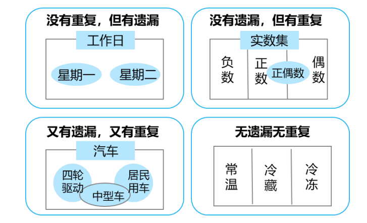 MECE分析法_mece分析法经典案例pdf-CSDN博客