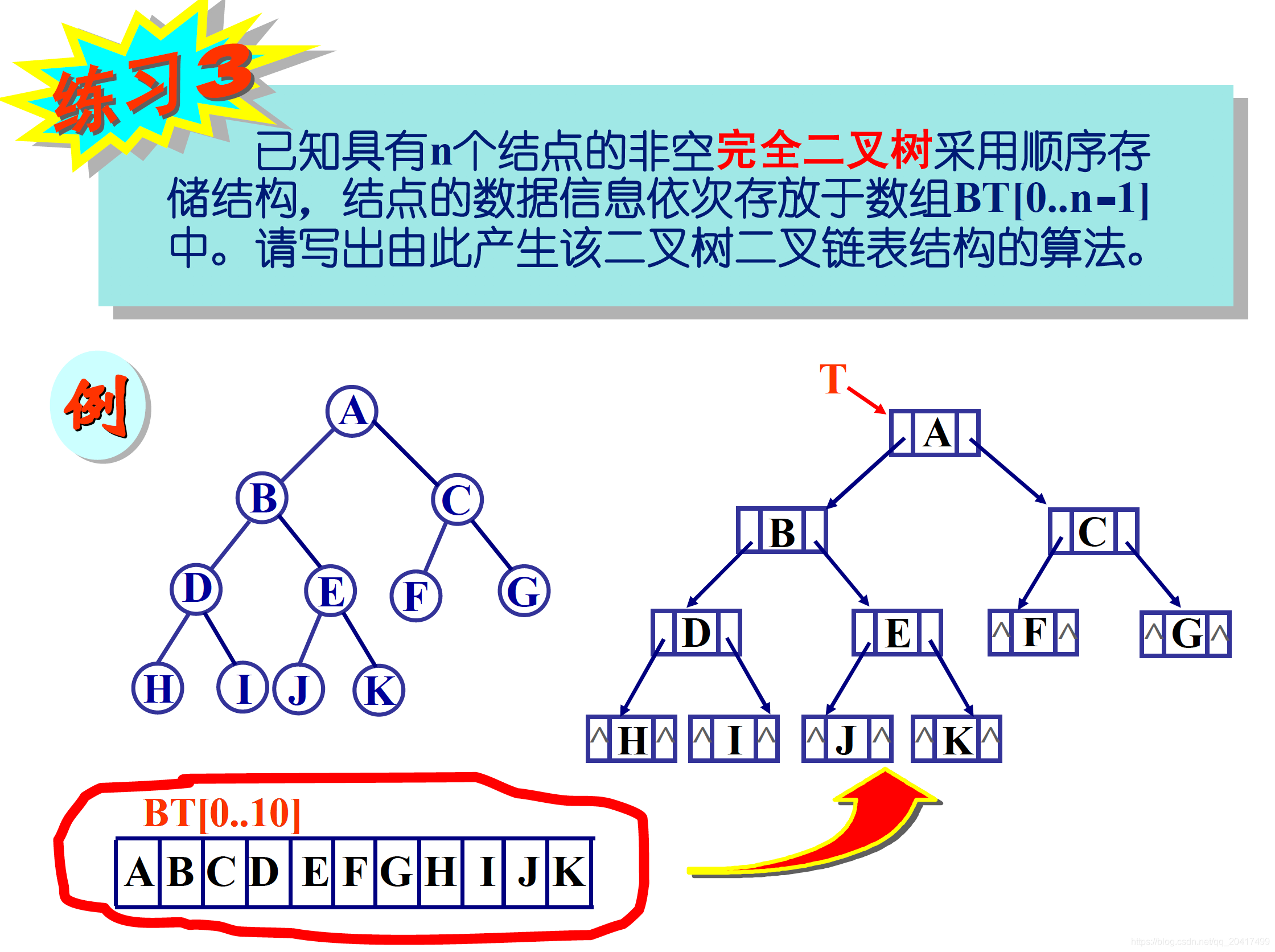 数据结构(五)树与二叉树(一)任意给定一棵二叉树是设计程序在计算机中构造二叉树并对其进行并利用非递归形式实现 Csdn博客