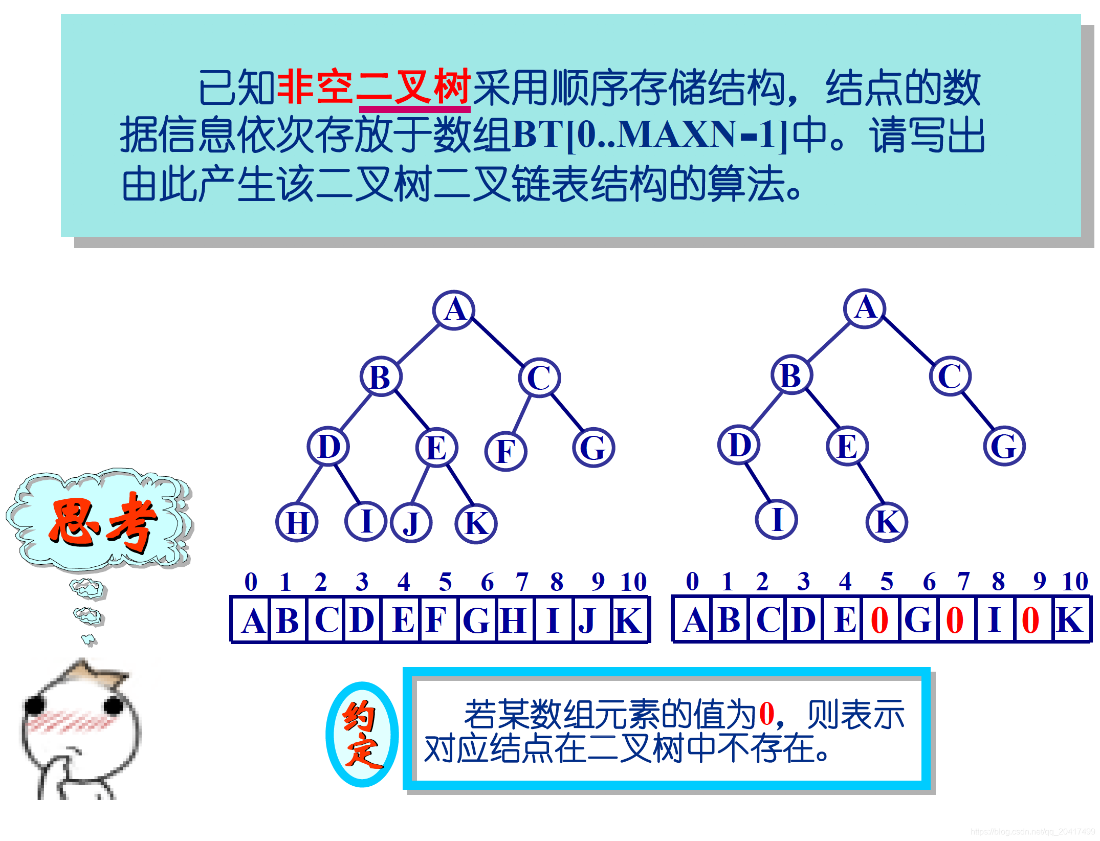 数据结构(五)树与二叉树(一)任意给定一棵二叉树是设计程序在计算机中构造二叉树并对其进行并利用非递归形式实现 Csdn博客