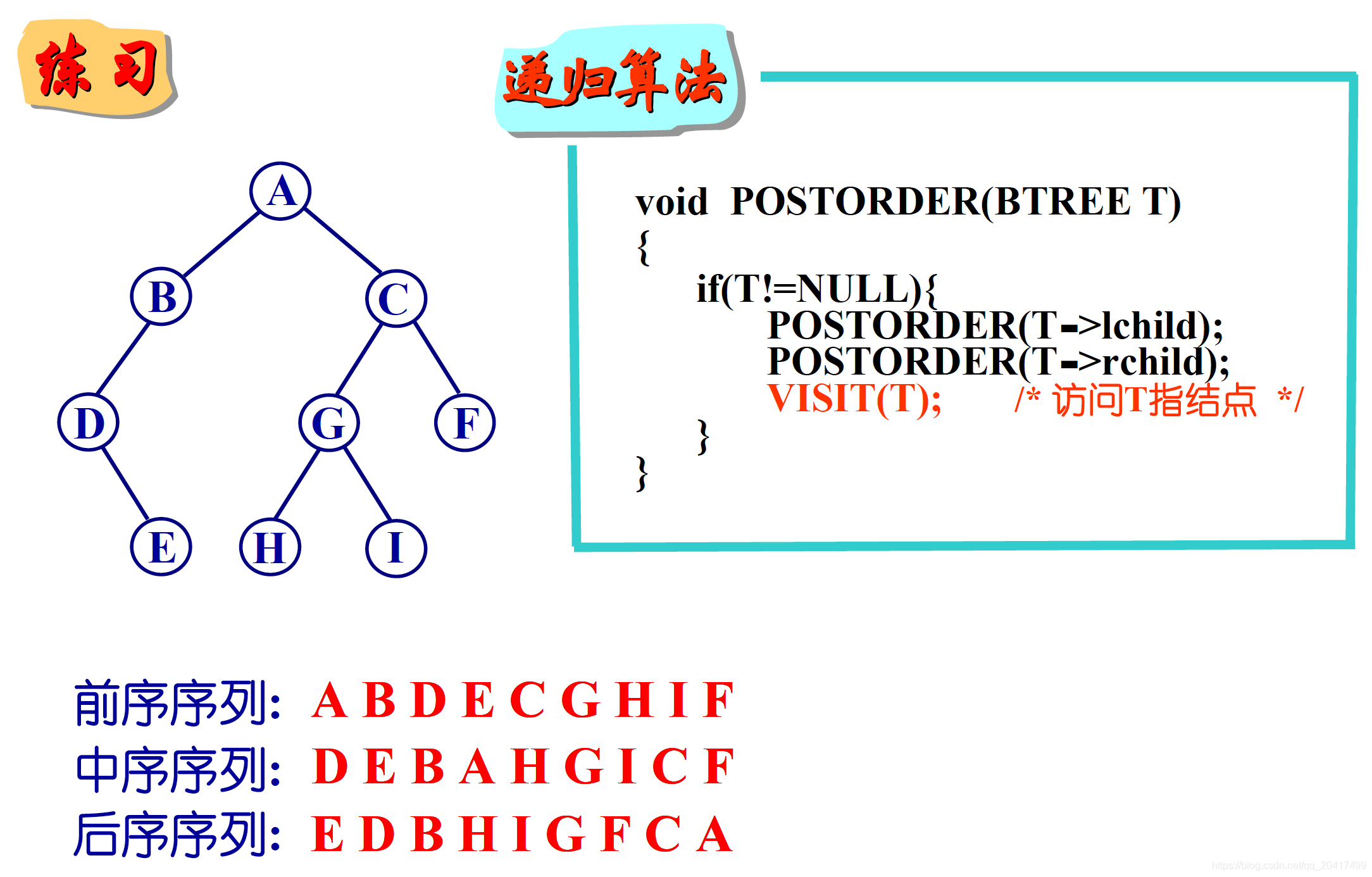 数据结构(五)树与二叉树(二) 2、写出前序、中序和后序遍历该二叉树的算法。 2、根据huffman编码原理,编写一个在用户输入结点 Csdn博客