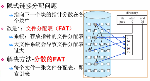 操作系统学习笔记——第十一讲——文件系统实现（114索引分配）设某文件系统采用索引文件结构 Csdn博客