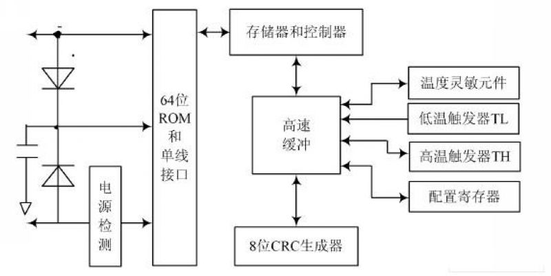 「雕爷学编程」arduino动手做（39）——ds18b20温度传感器触摸ds18b20电阻 Csdn博客 