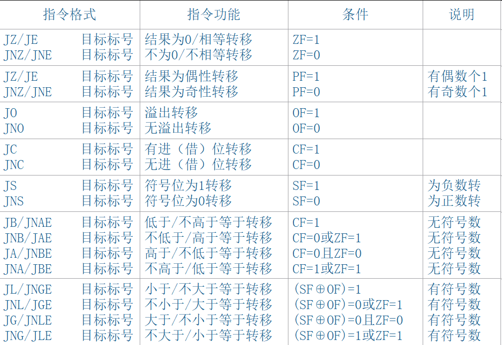 8086cpu指令系统——控制转移类指令中断返回指令 Csdn博客