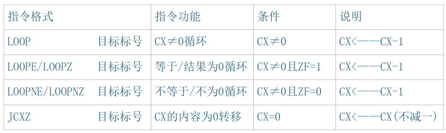 8086cpu指令系统——控制转移类指令中断返回指令 Csdn博客