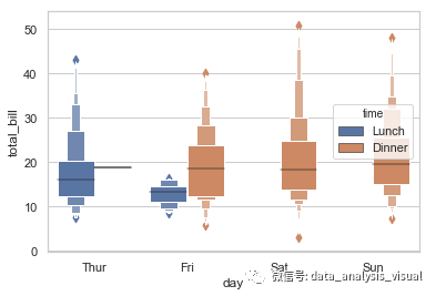 seaborn系列 (12) | 增强箱图boxenplot()-CSDN博客