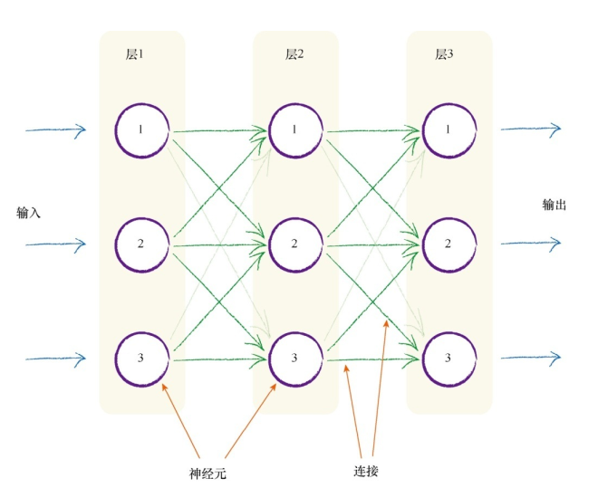 《Python神经网络编程(Make Your Own Neural Network)》读书笔记_英文原版书python neural networks-CSDN博客