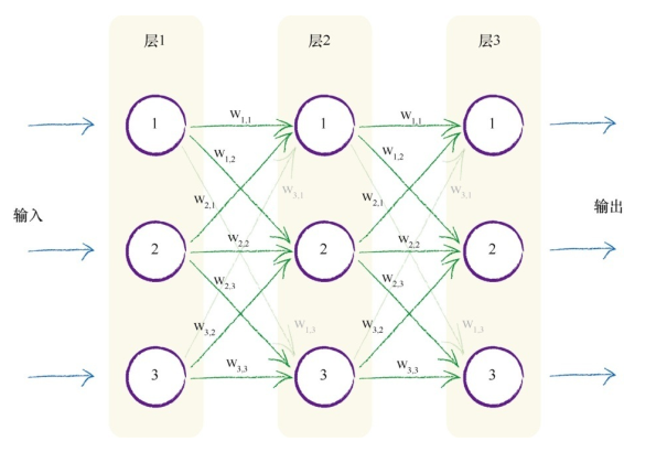 《Python神经网络编程(Make Your Own Neural Network)》读书笔记_英文原版书python neural networks-CSDN博客