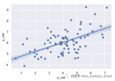 seaborn系列 (18) | 线性回归图regplot()-CSDN博客