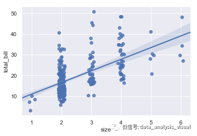seaborn系列 (18) | 线性回归图regplot()-CSDN博客