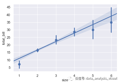 seaborn系列 (18) | 线性回归图regplot()-CSDN博客