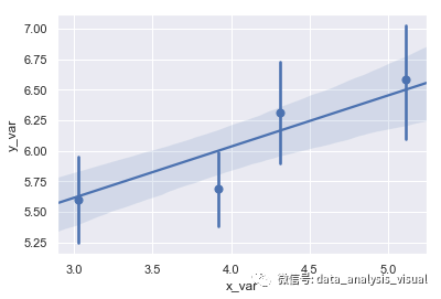 seaborn系列 (18) | 线性回归图regplot()-CSDN博客