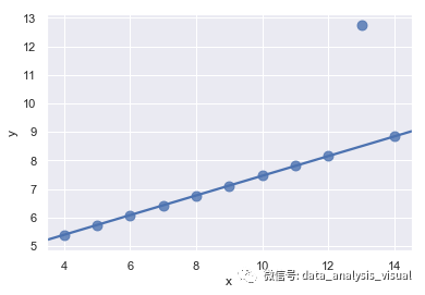 seaborn系列 (18) | 线性回归图regplot()-CSDN博客