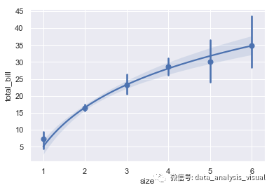 seaborn系列 (18) | 线性回归图regplot()-CSDN博客