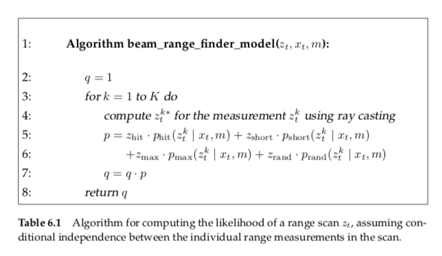 Robot Localization AMCL原理以及代码_robot localization怎么写-CSDN博客