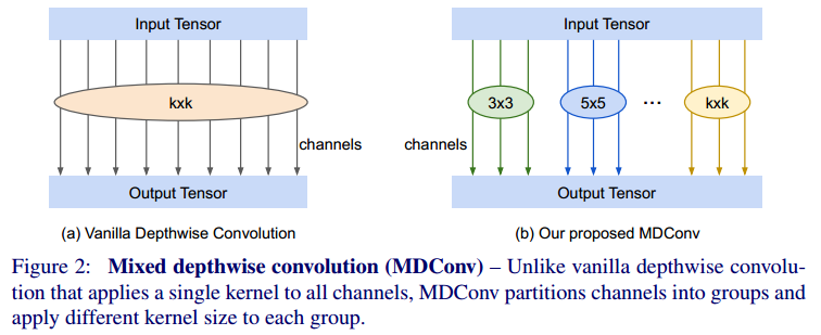 轻量级网络论文：MixNet: Mixed Depthwise Convolutional Kernels其PyTorch实现-CSDN博客