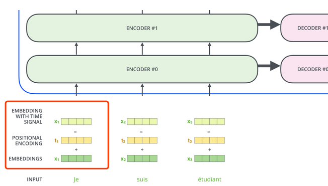 [LLM] 自然语言处理---Transformer实现(二)_transformer feedforward neural network-CSDN博客