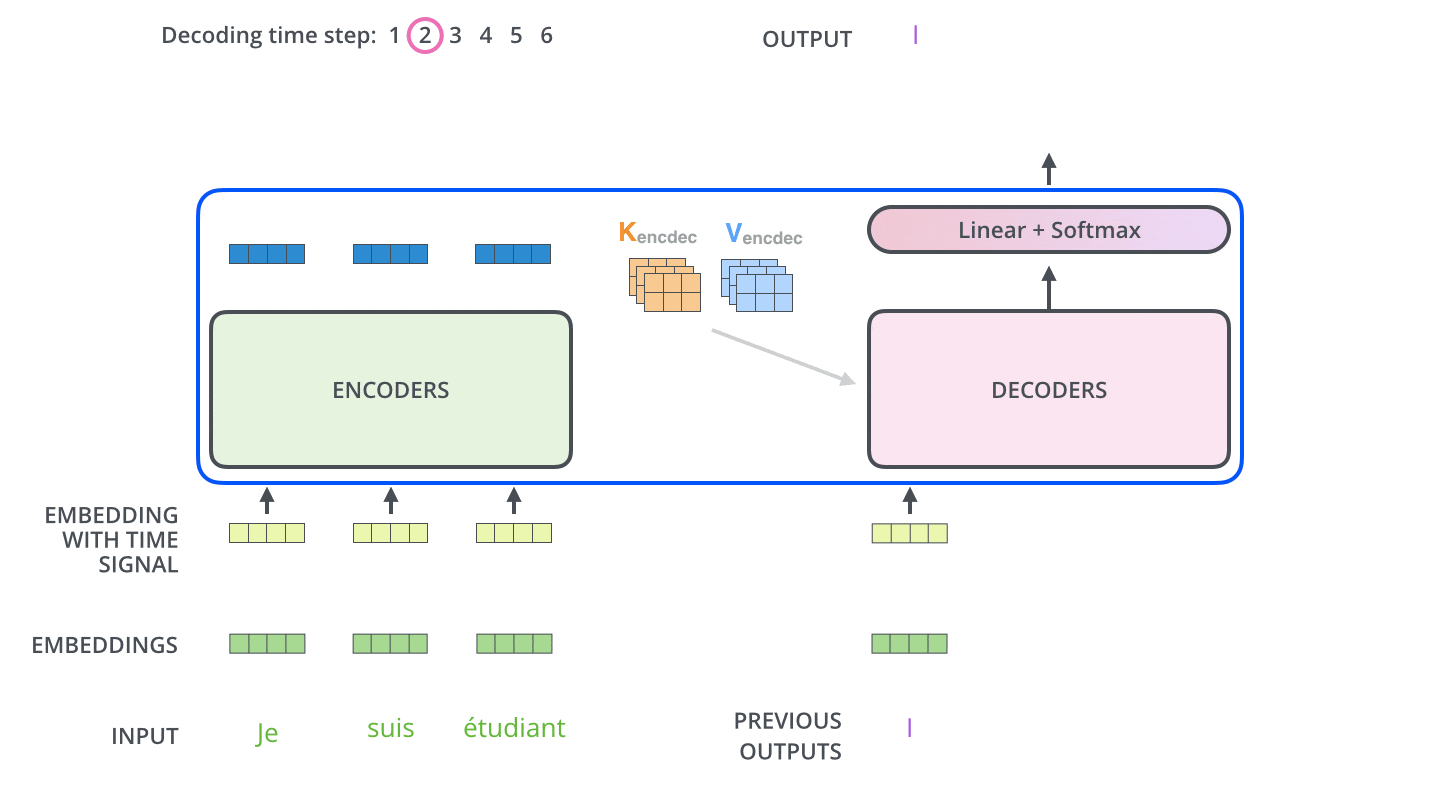 [LLM] 自然语言处理---Transformer实现(二)_transformer feedforward neural network-CSDN博客