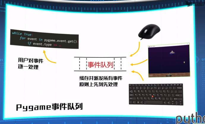 pygame基础知识_pygame 基础-CSDN博客