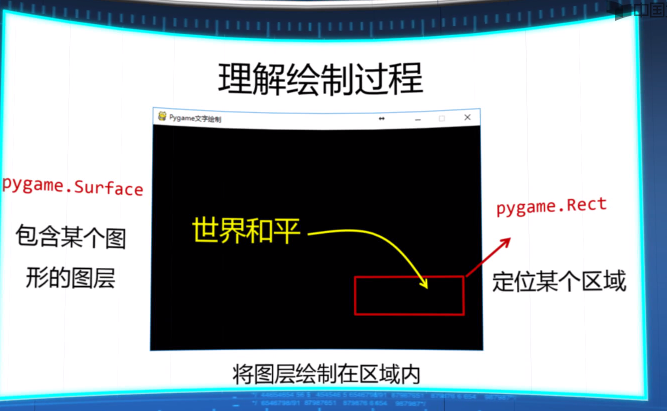 Pygame基础知识pygame 基础 Csdn博客 