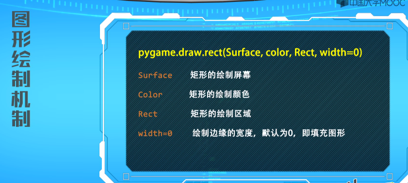 Pygame基础知识pygame 基础 Csdn博客 