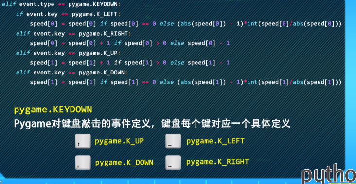 pygame基础知识_pygame 基础-CSDN博客