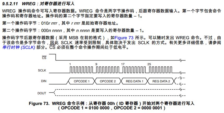 基于FPGA的ADS1298的心电数据采集_ads1298 fpga-CSDN博客