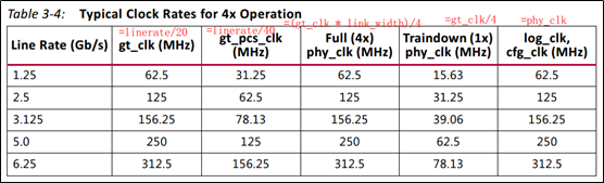 SRIO学习笔记之SRIO简介与Xilinx SRIO ip核例程详解_srio学习笔记之srio简介与xilinxsrioip核例程详解 ...