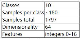 sklearn.datasets.load_digits_sklearn datasets.load-CSDN博客