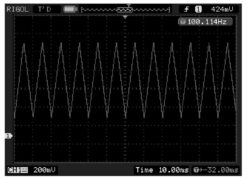 咸鱼micropython—dac（数模转换）dactriangle Csdn博客 