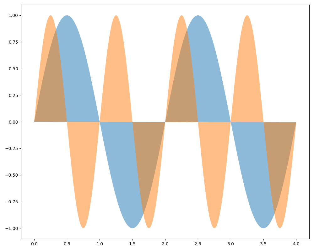 Python matplotlib 中填充颜色_Sound_of_ Silence的博客-CSDN博客_python填充颜色