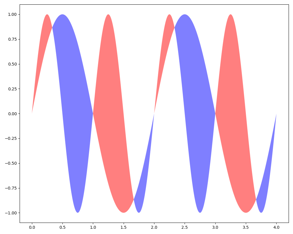 Python matplotlib 中填充颜色_matplotlib填充颜色_Sound_of_ Silence的博客-CSDN博客