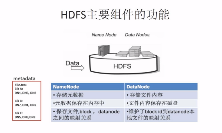 分布式文件系统HFDFS_hmdfs-CSDN博客