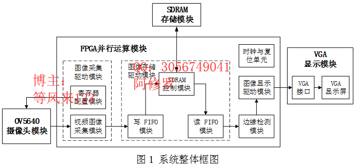 基于fpga的实时边缘检测系统设计，sobel流水线程序的fpga设计，fpga实现sobel图像边缘检测，fpga图像处理，matlab图像边缘检测 Csdn博客