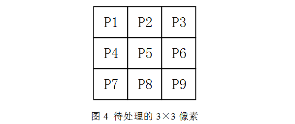 基于fpga的实时边缘检测系统设计，sobel流水线程序的fpga设计，fpga实现sobel图像边缘检测，fpga图像处理，matlab图像边缘检测 Csdn博客