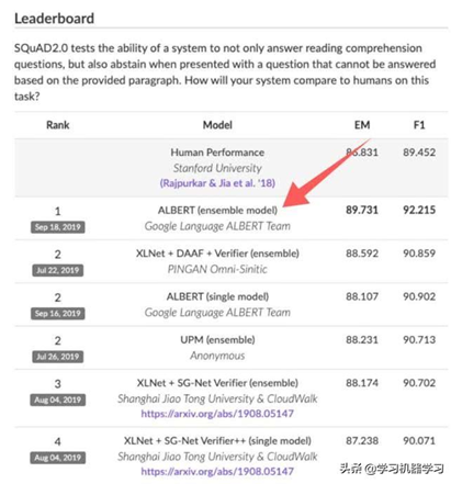 谷歌全新轻量级新模型ALBERT刷新三大NLP基准_有没有现成的轻量性nlp模型-CSDN博客