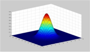 [图像特征匹配]SIFT、SURF、ORB算法笔记以及代码实现_sift surf orb-CSDN博客