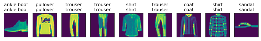 【pytorch】从零开始实现softmax回归,对fashion Mnist数据集进行分类从0实现 Softmax 回归 Fashion Mnist Csdn博客