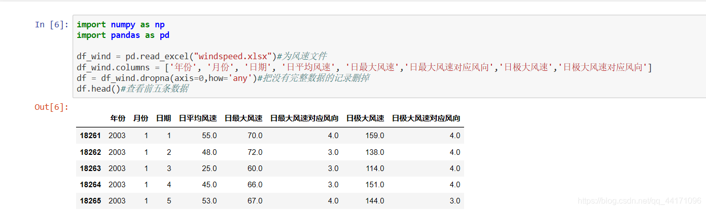 Jupyter结合pyechart安装的跳坑小指南(结合自己遇到的问题给大家节省些许时间)jupyter安装 Pyecharts方法 Csdn博客
