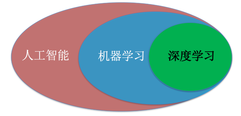 Machine Learning 机器学习简介机器学习machine Learning Csdn博客