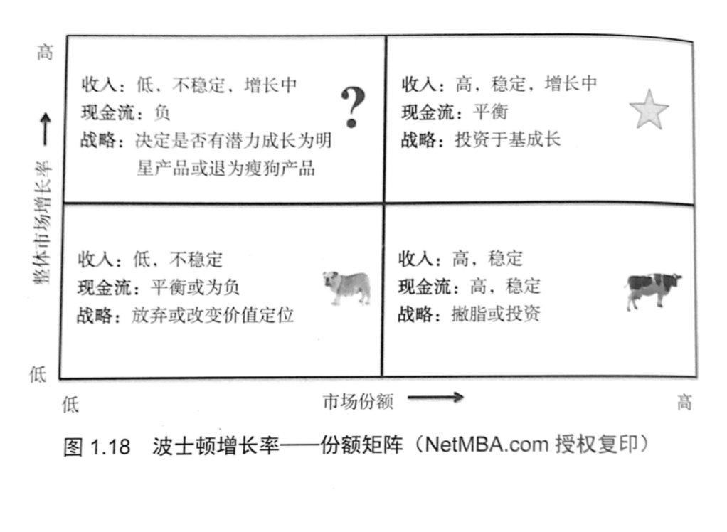 【PM】1 新产品开发战略-详解NPDP（2）_npdp项目集收益图有助于关注新产品项目的-CSDN博客