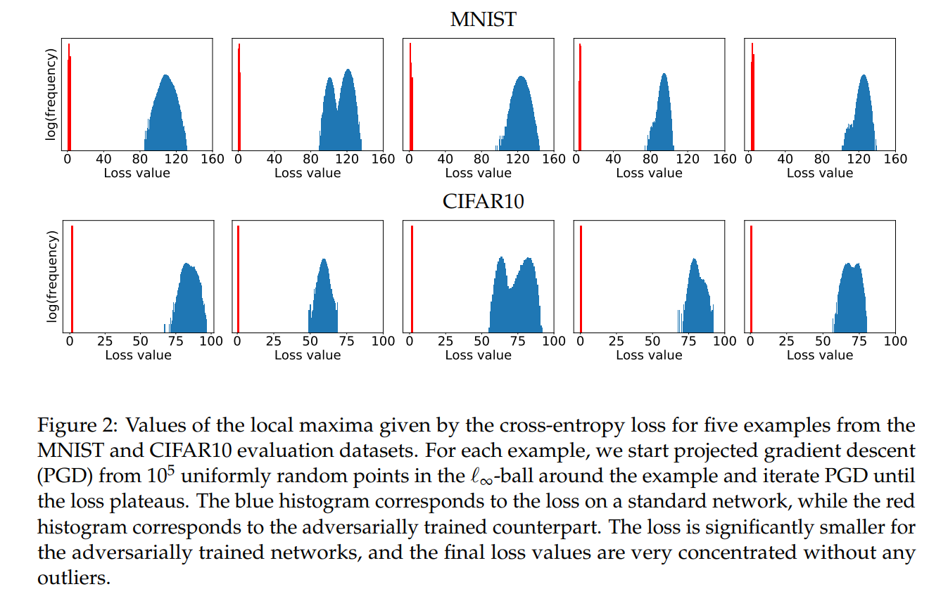 对抗机器学习——Min Max模型(Towards Deep Learning Models Resistant to Adversarial Attacks)_minmax模型-CSDN博客