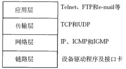 UDP协议浅析_udp的len-CSDN博客