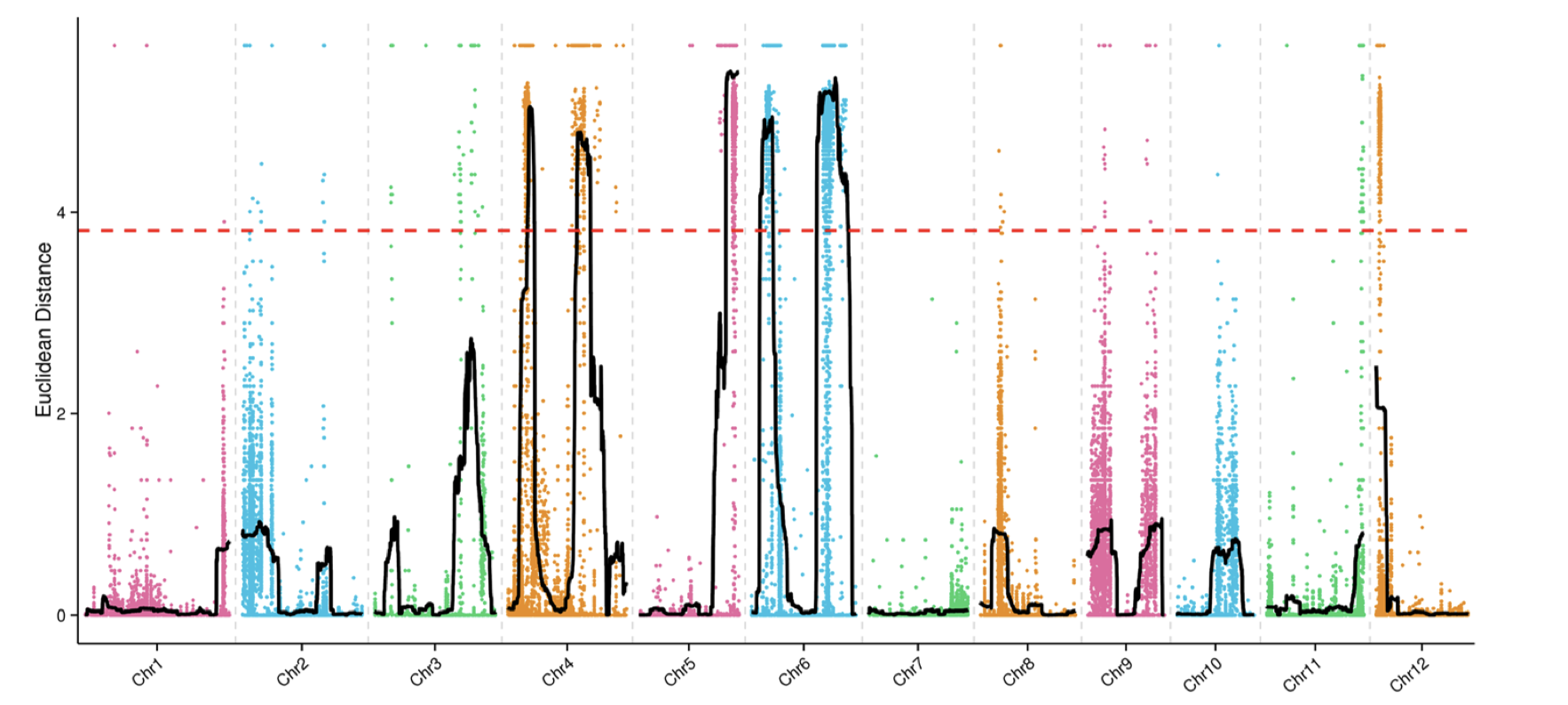 以水稻为例教你如何使用BSA方法进行遗传定位（上篇）_水稻gatk过滤-CSDN博客