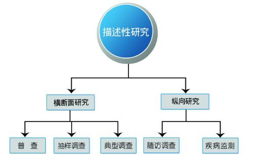 常见的研究方法有哪些？_交叉研究法-CSDN博客