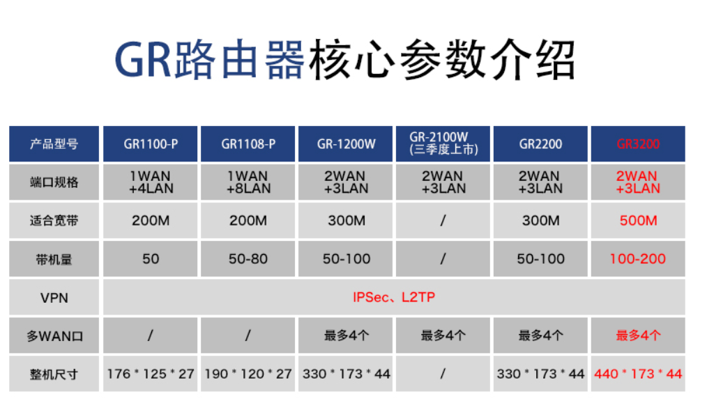 华三H3C GR1108-P 路由器试用以及问题解决_gr1108-p 评测-CSDN博客