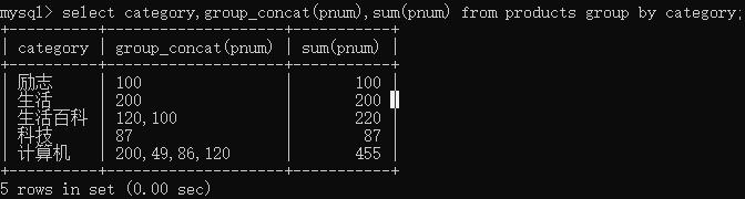 Mysql分组查询mysql 统计总数和每个类别的数量 Csdn博客