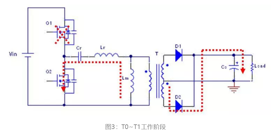 初学半桥LLC-CSDN博客