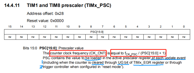 STM32 - 定时器的设定 - 基础 01 - Timer Base - Prescaler description ...