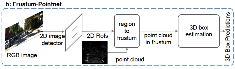 Point RCNN论文翻译及图解_pointrcnn 论文中翻译-CSDN博客
